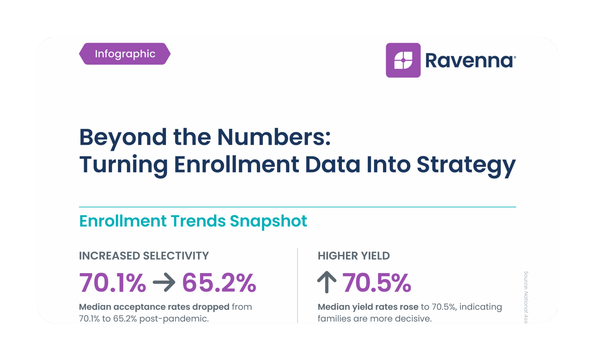 Infographic: Turning Enrollment Data Into Strategy - Ravenna Solutions