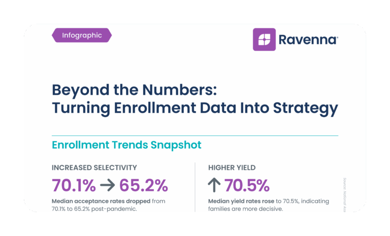Infographic: Turning Enrollment Data Into Strategy - Ravenna Solutions