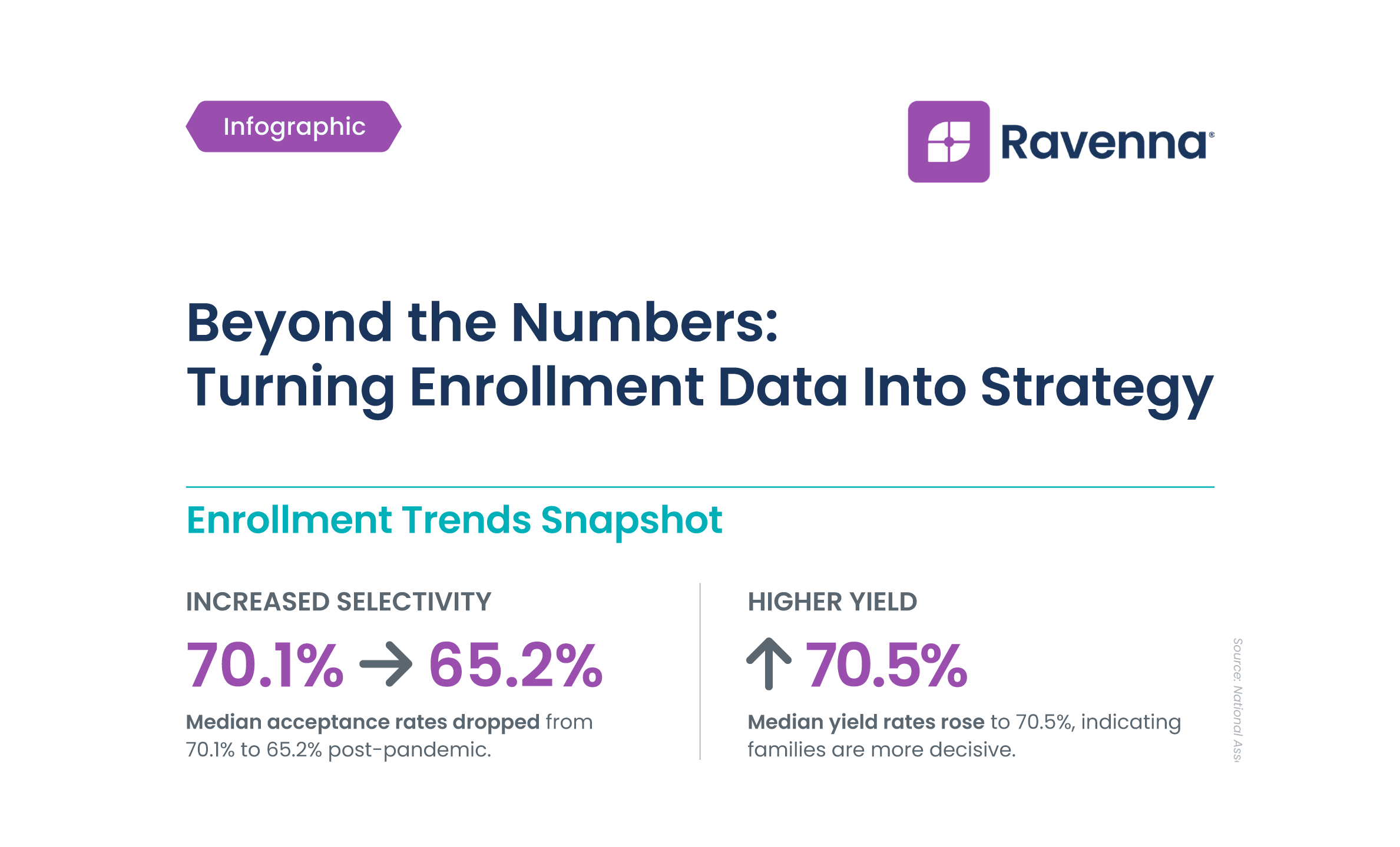 Infographic: Turning Enrollment Data Into Strategy - Ravenna Solutions